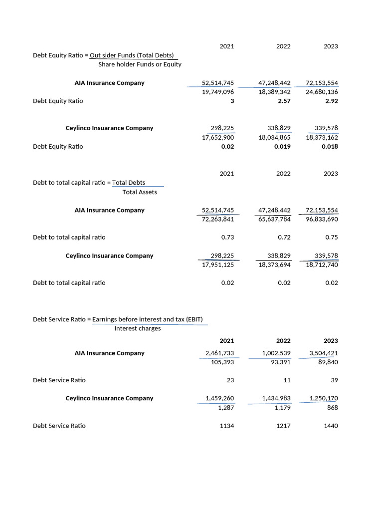 Ratio Analysis | PDF | Equity (Finance) | Debt