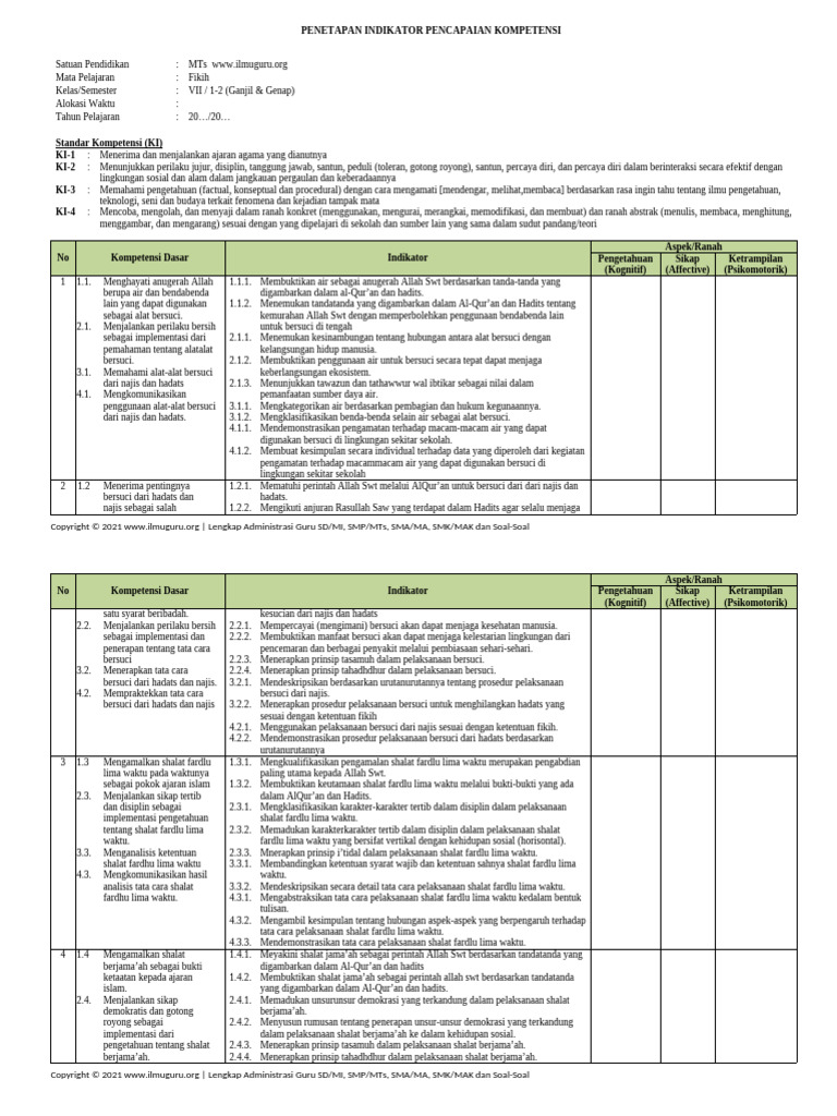 Penetapan Indikator | PDF | Karier & Perkembangan