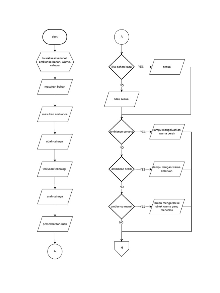 Flowchart Alpro - Drawio | PDF