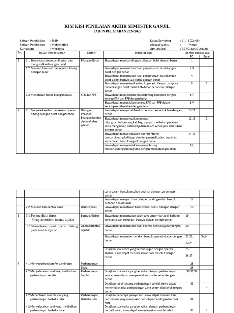 Kisi-Kisi Soal MTK Kls 7 Kurmer | PDF