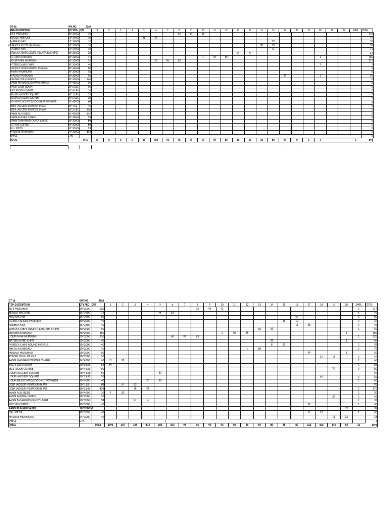 Deep Loading Line Wise Details | PDF | South Asian Cuisine | Cuisine