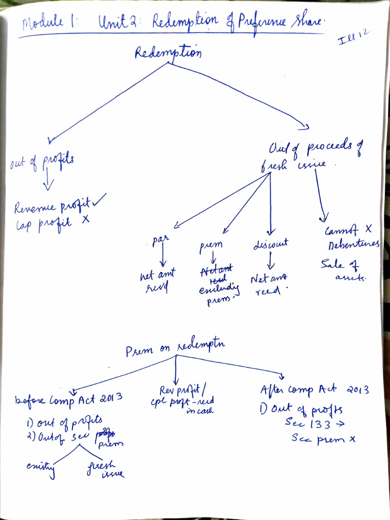 Module 1 Unit 2 | PDF