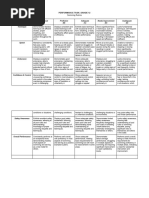 Rubrics For Performance Tasks | PDF