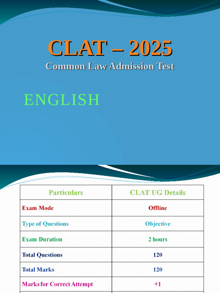 CLAT 2025: English Prep Guide | PDF | Career & Growth