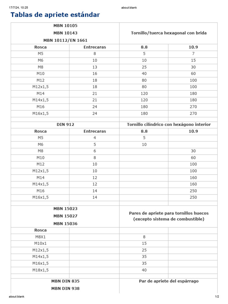 Tabla Pares de Apriete Estandar Tuercas | PDF