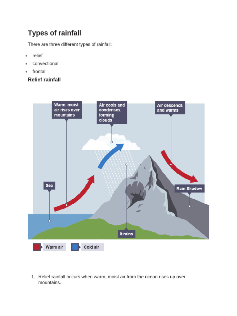 Types of Rainfall | PDF