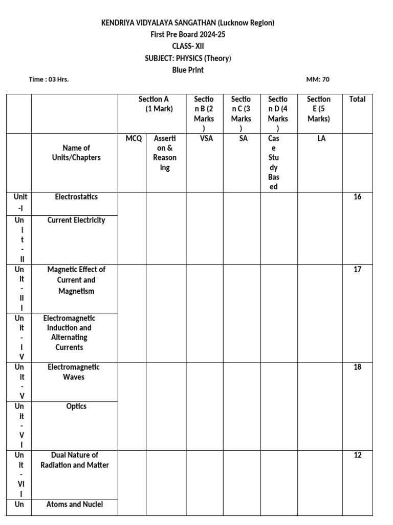 Class 12 Physics Blueprint 2024-25 | PDF