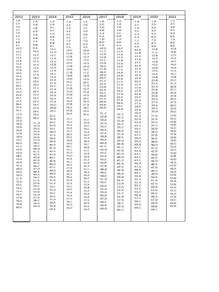 Csec Chemistry MCQ Solution Paper 1 | PDF | Business | Art