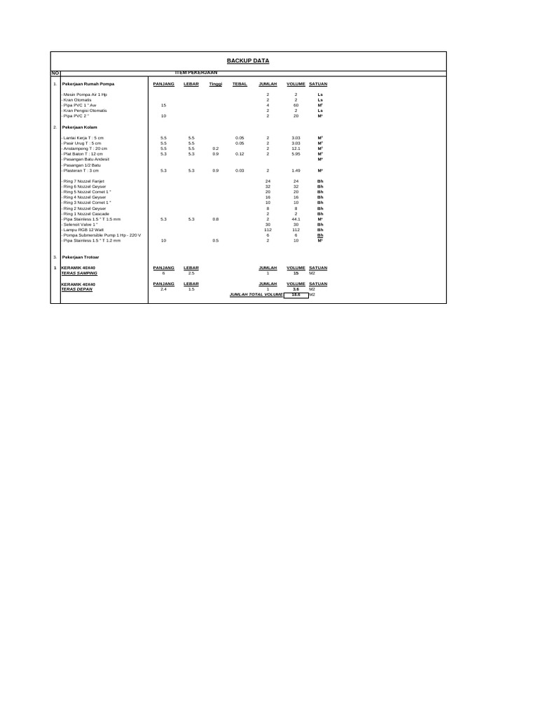 Back Up Data Taman | PDF