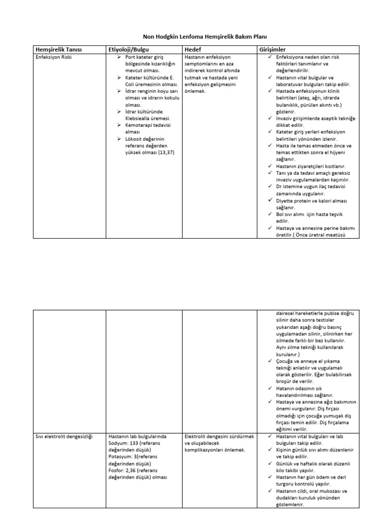 Non Hodgkin Lenfoma | PDF