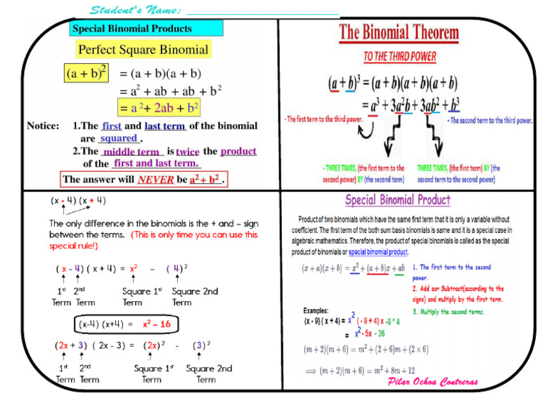 Formulas Special Products | PDF