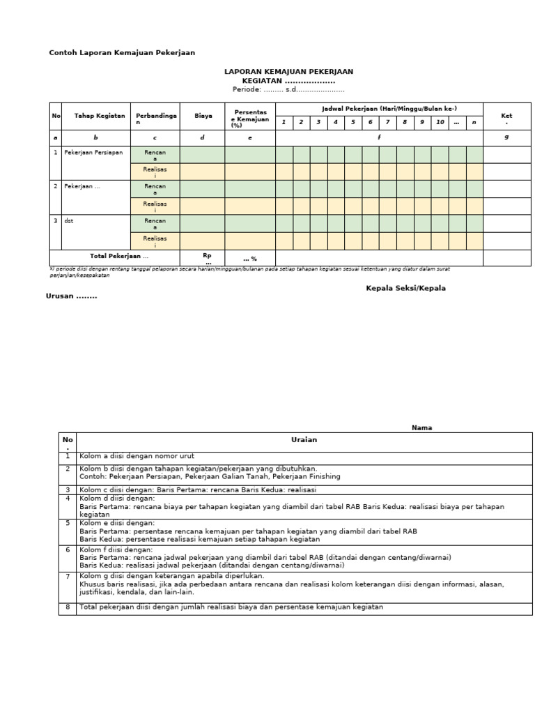 Laporan Kemajuan Pekerjaan | PDF