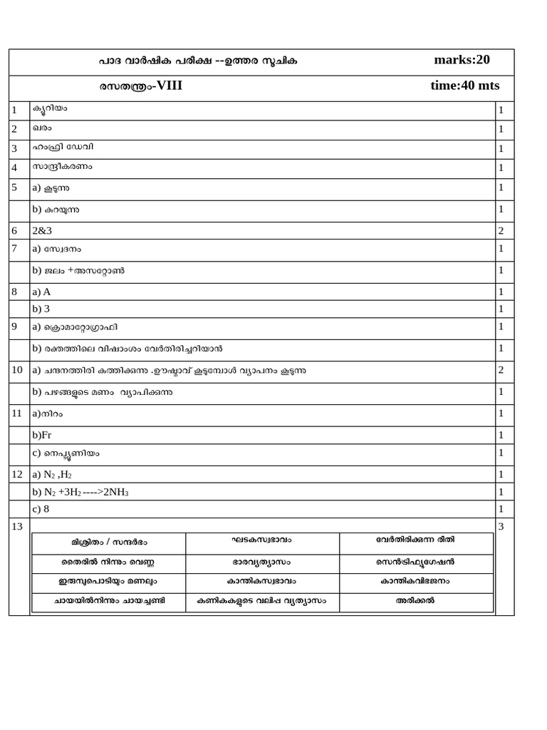 Class 8 First Term Exam 2023 Chemistry Answer Key (MM) by Ravi Sir | PDF