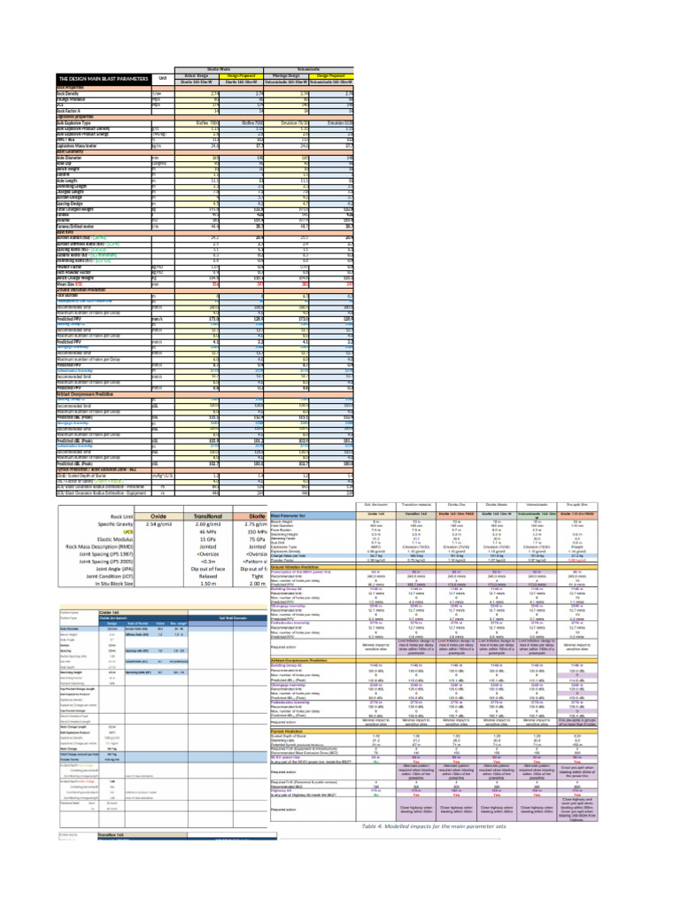 Drill & Blast Design Set Up | PDF | Density | Physical Quantities