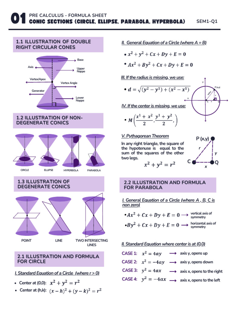 Formula Sheet For PreCal SEM1Q1 | PDF | Ellipse | Circle