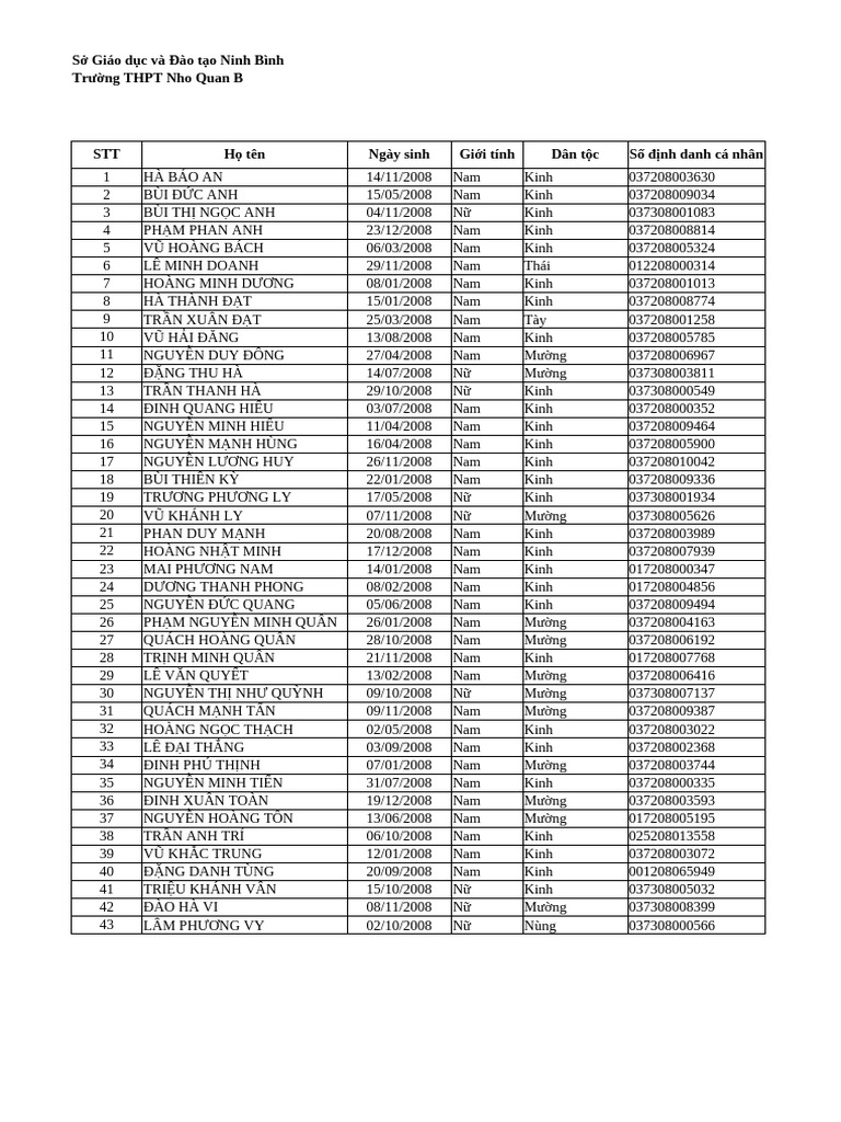 Danh Sach Hoc Sinh-10a4 | PDF
