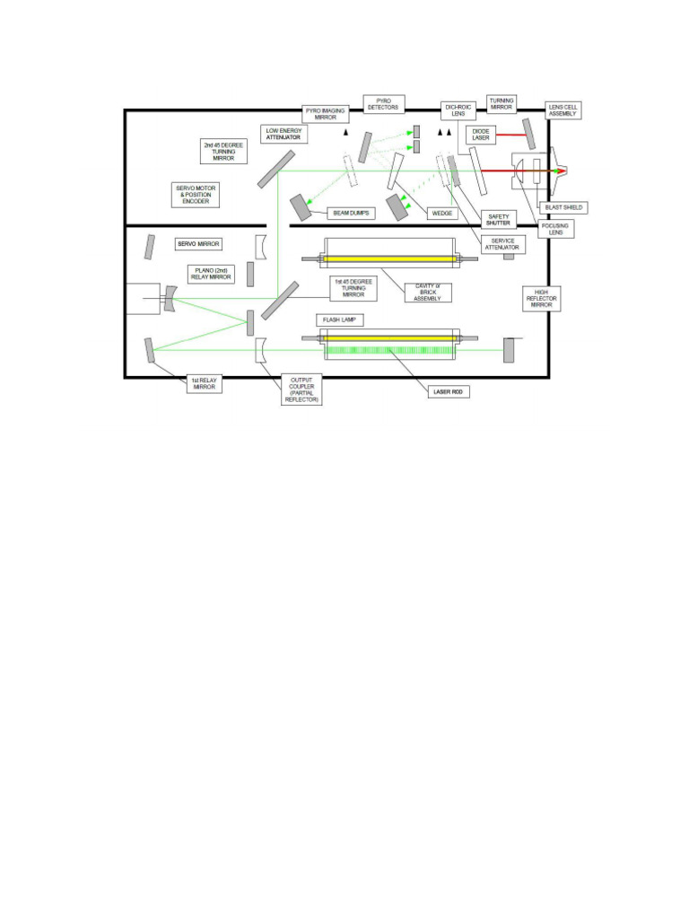 Optical Schematic | PDF