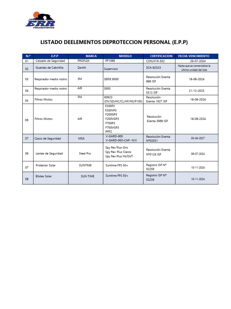 Hsec Certificaciones de EPP 439 | PDF