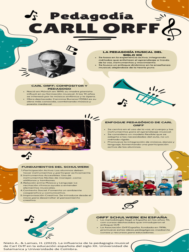 Pedagogía Musical de Carl Orff | PDF | Pedagogía | Aprendizaje
