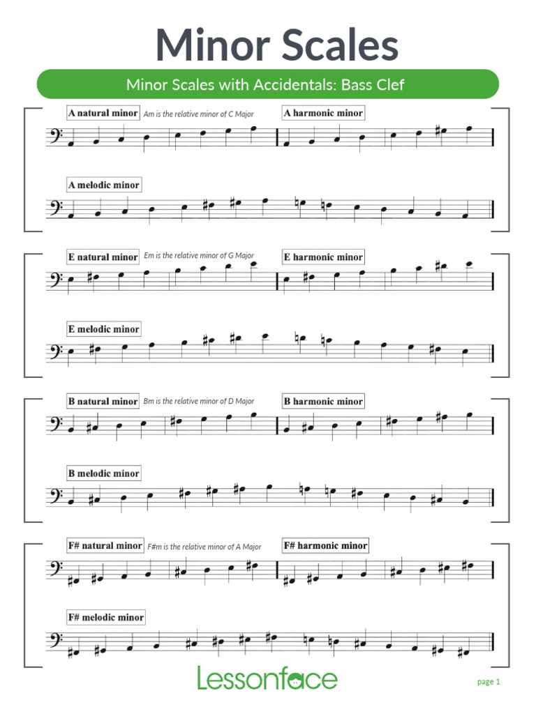lessonface_bass_clef_minor_scales_with_accidentals | PDF