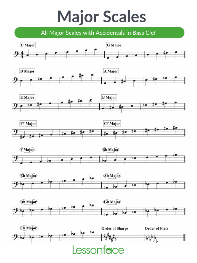 Lessonface Major Scales On Bass Clef | PDF