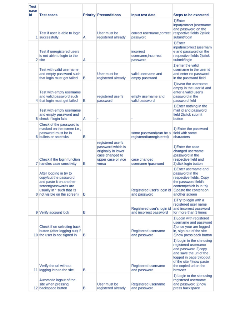 Test Cases For Interv. | PDF | Computer File | Password