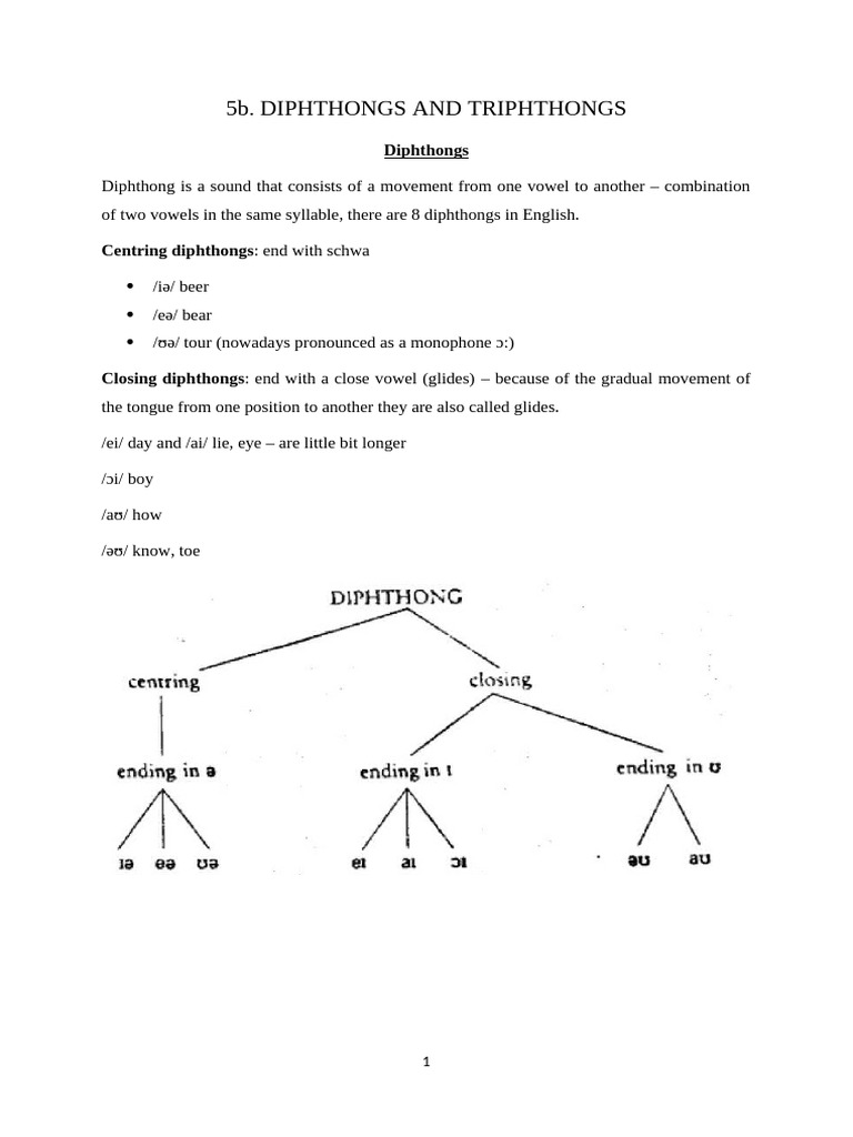 Understanding Diphthongs and Triphthongs | PDF | Language Arts & Discipline