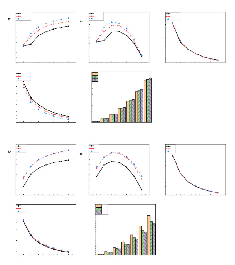 Helical Height & Hole Number Effects on Efficiency | PDF | Applied And ...