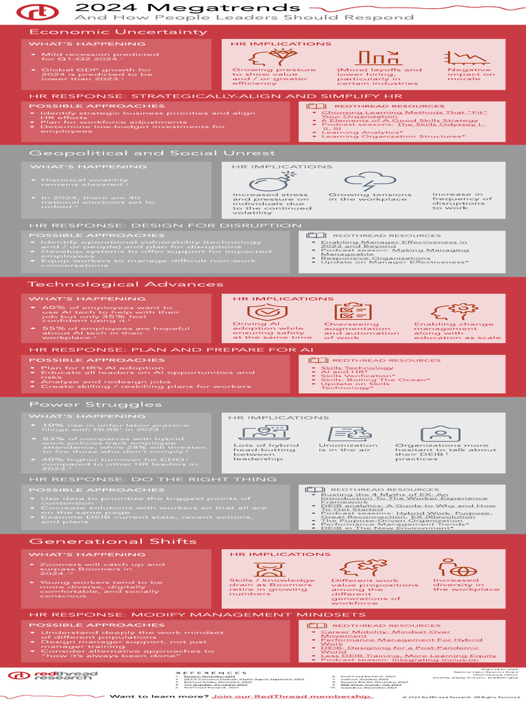 2024 Workplace Megatrends for HR | PDF | Business | Economies