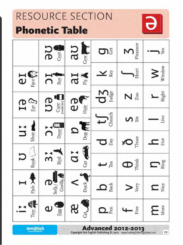 Phonetic Table | PDF