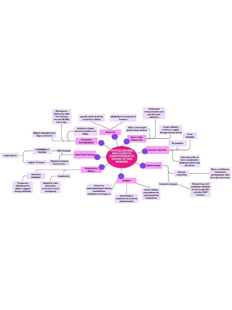 Genomic Application - Mindmap | PDF