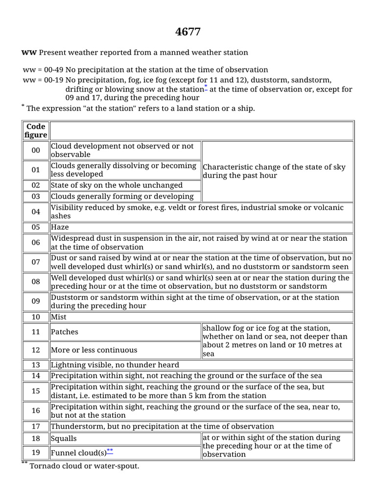 Wmo Code Table 4677 | PDF | Fog | Precipitation