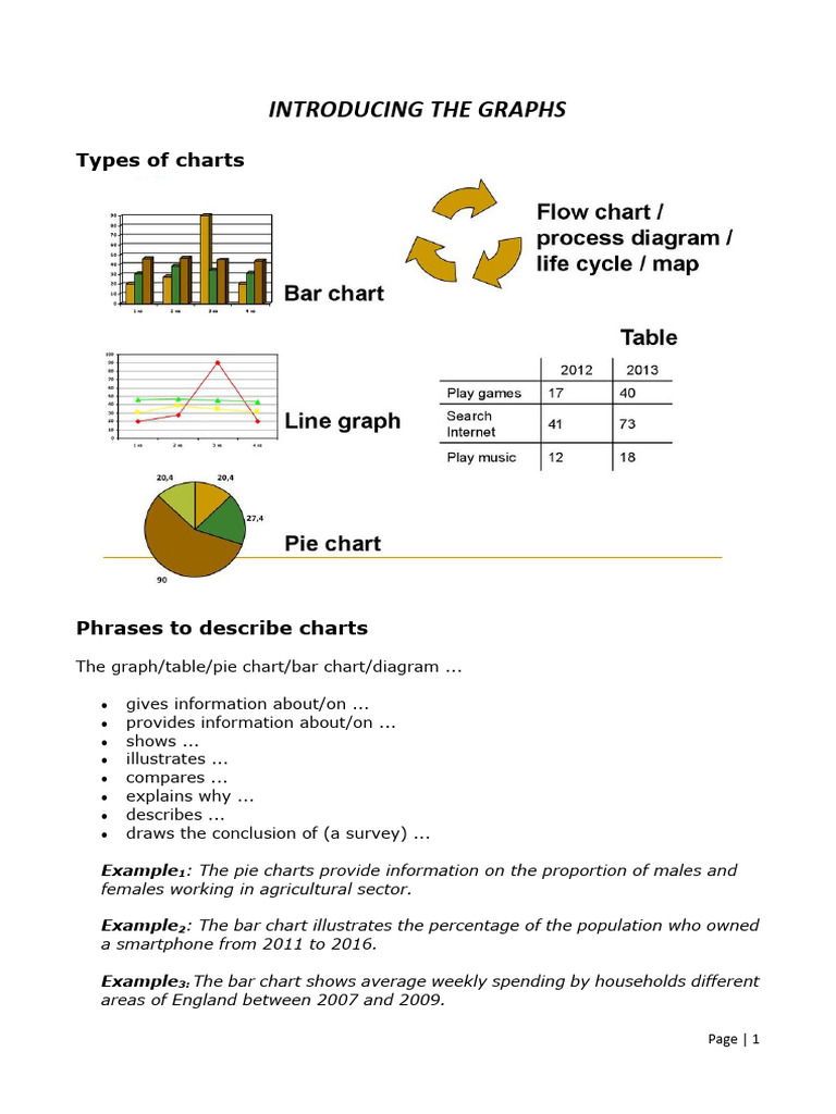 Introducing The Graphs | PDF | Finance & Money Management