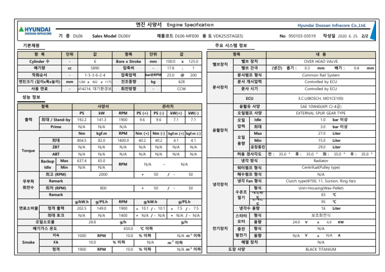 DL06 - Engine Specification - EU STAGE V | PDF