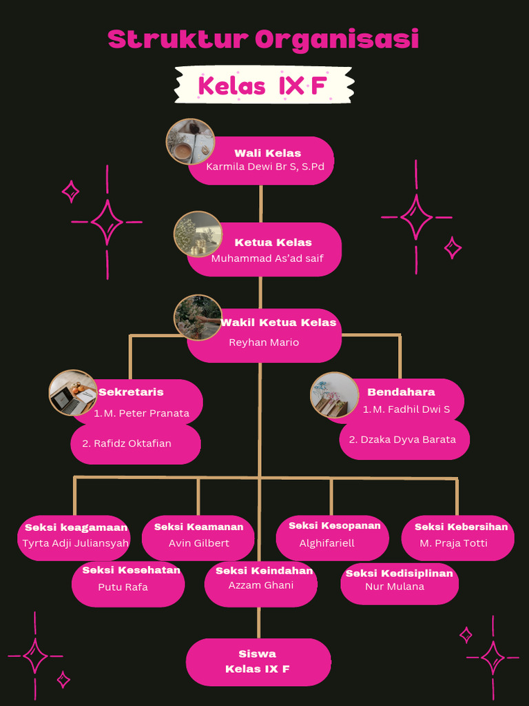Struktur Organisasi Kelas 9f | PDF