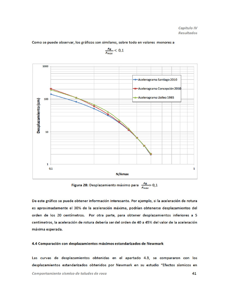 Método de Newmark en Rocas - 05 | PDF