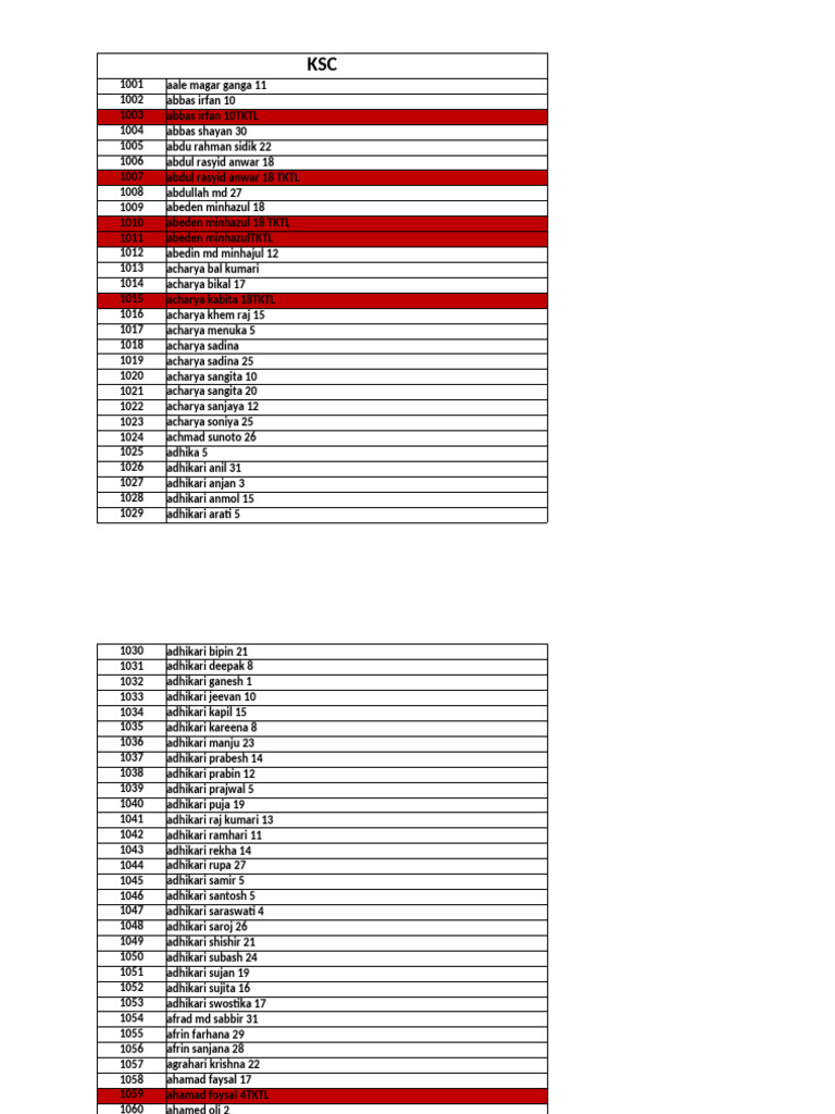 Paycode List | PDF | Nepal