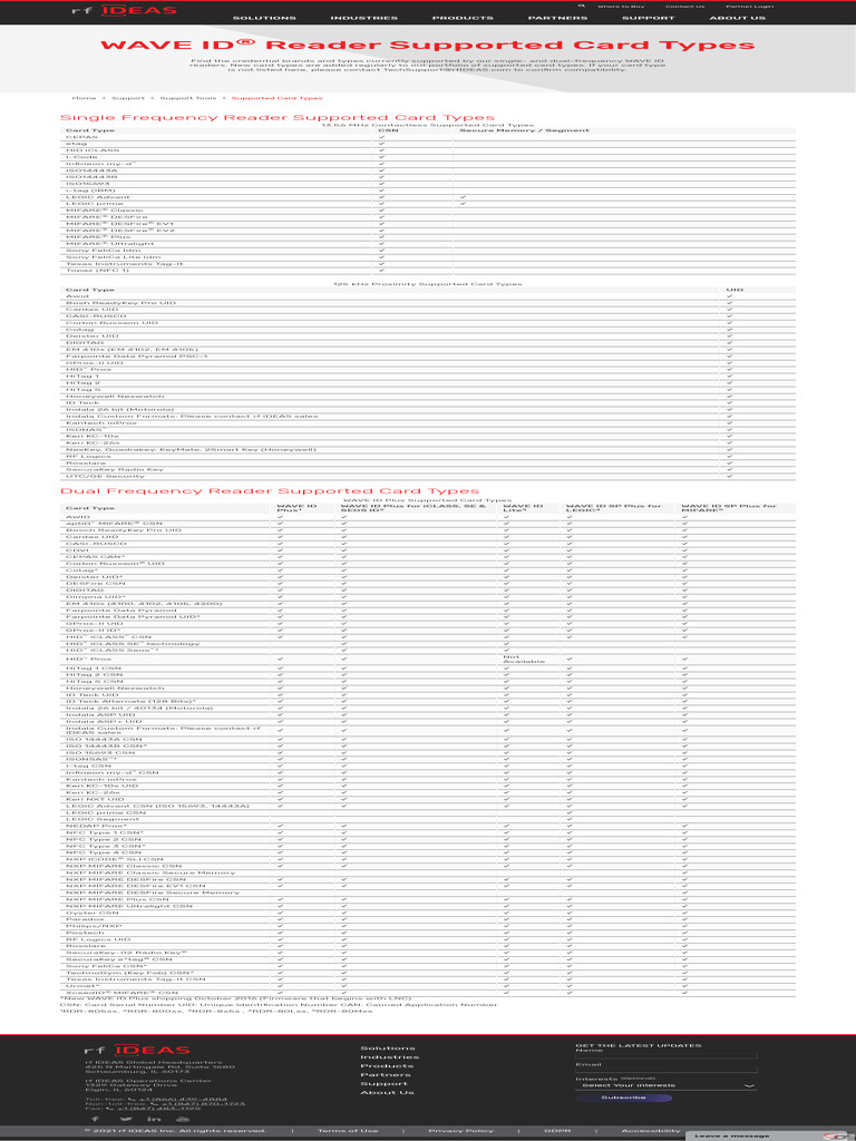 RFIDeas Supported-Card-Types | PDF | Computer Access Control | Radio Frequency Identification