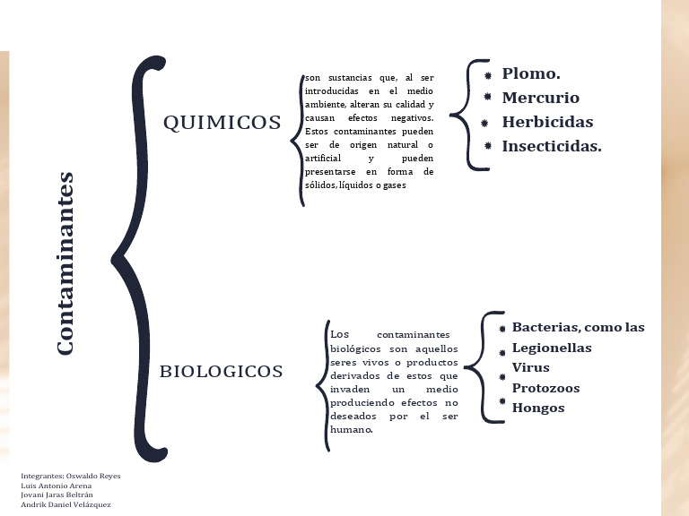 Contaminantes Quimicos y Biologicos | PDF