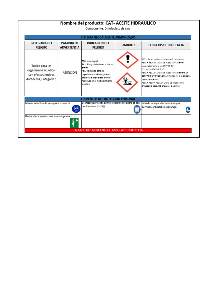 Sga Aceite Hidraulico | PDF | Seguridad y salud ocupacional