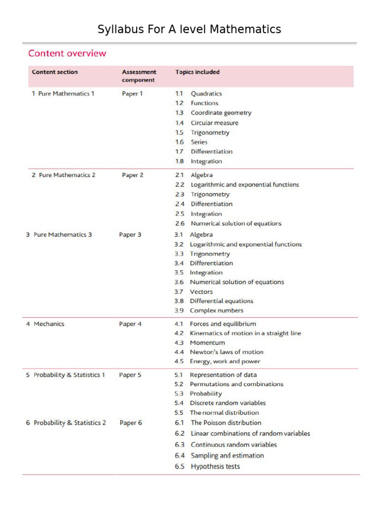 A Level Mathematics Syllabus | PDF