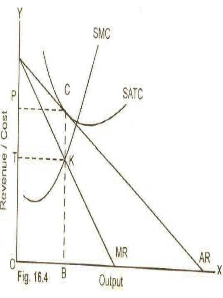 The Digram of The Long Run Perfect Competition Market | PDF