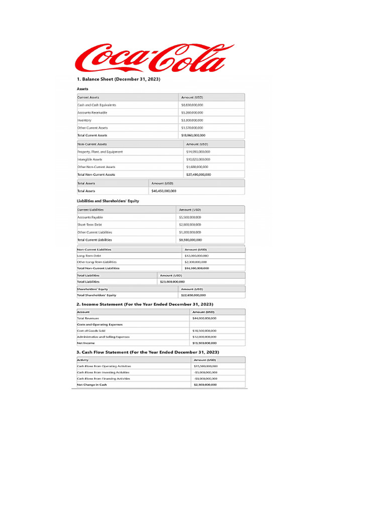 Coca Cola | PDF | Balance Sheet | Equity (Finance)