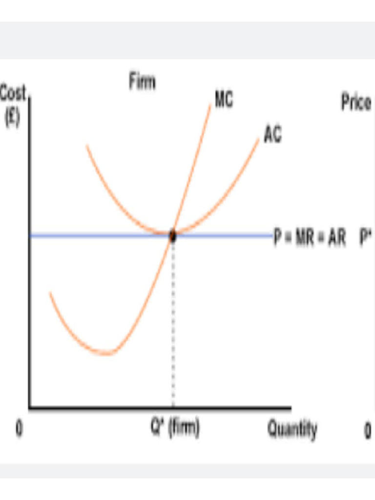 Diagram of Short Run Equilibrium Point of Perfect Competition Market | PDF