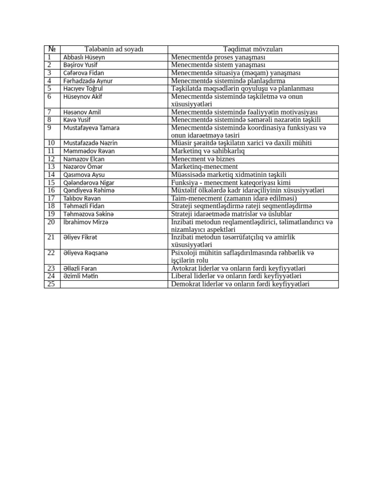 Menecment Teqdimat 2024 | PDF