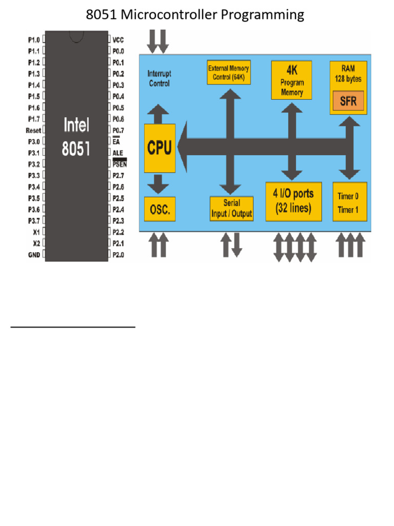 ECE 310 22232 Unit IV and V | PDF | Computer Architecture | Computing