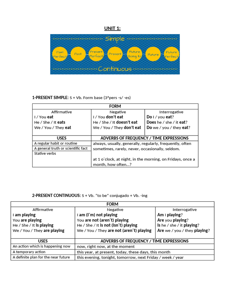 Unit 1 | PDF | Semantic Units | Linguistic Morphology
