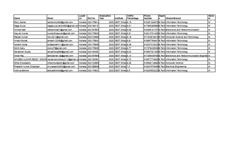 IIEST Shibpur B.Tech Students 2025 | PDF | Engineering