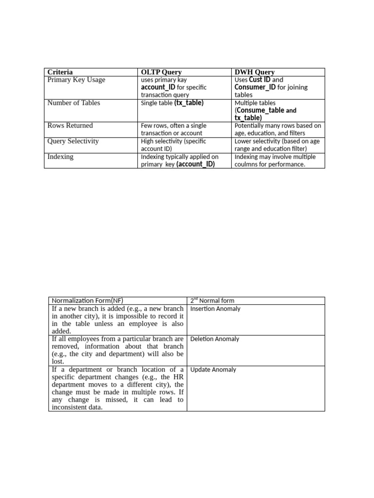 Database Query Optimization Guide | PDF | Business