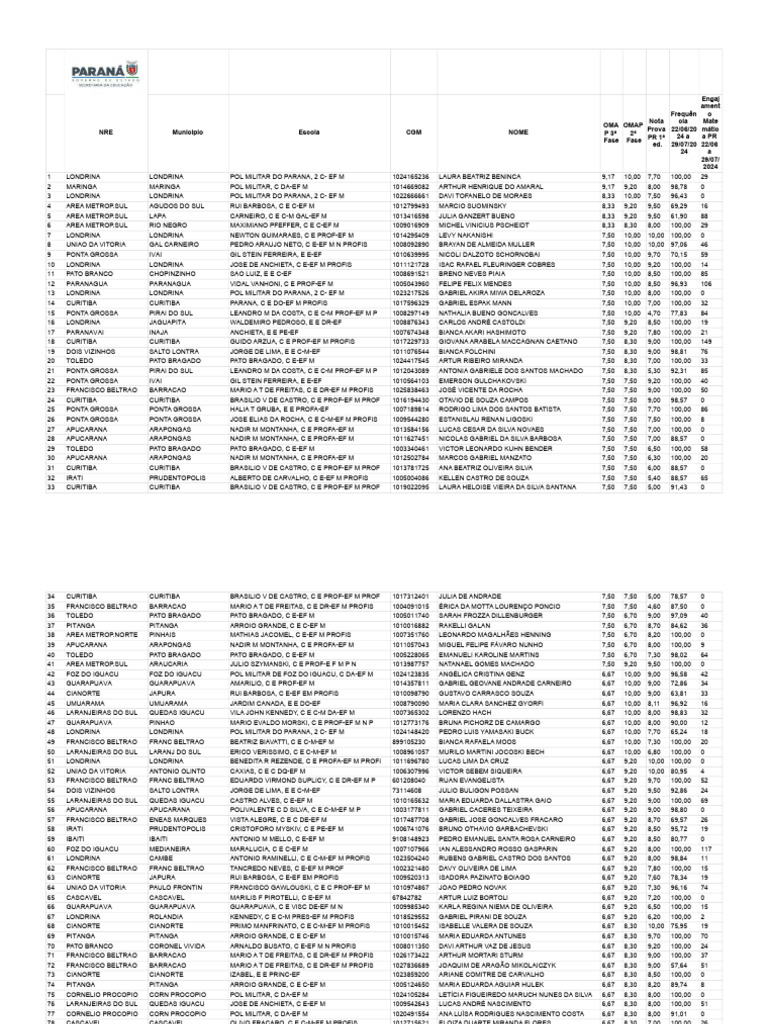 Resultado OMAP - 3 Fase - Nivel II | PDF | Brasil